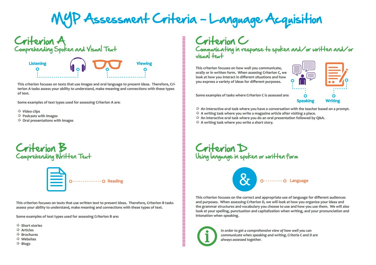 Preparing for the new year – The MYP Classroom