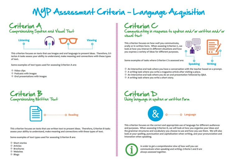 Preparing for the new year – The MYP Classroom