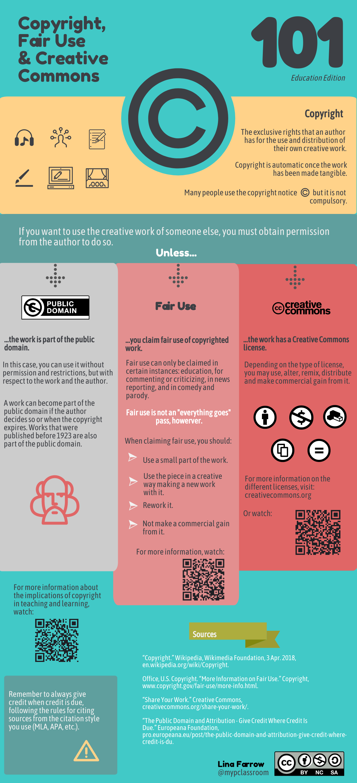 Copyright 101 for Education in the Digital Era – The MYP Classroom
